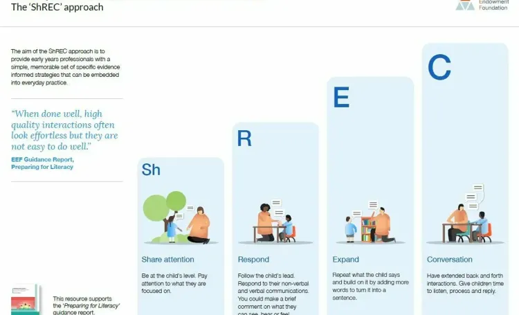 Resources | Stronger Practice Hubs